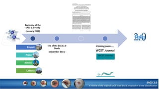 Sacs 2.0 a review of the original sacs scale WUWHS Florence 29.09.2016