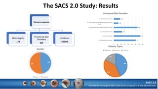 Sacs 2.0 a review of the original sacs scale WUWHS Florence 29.09.2016