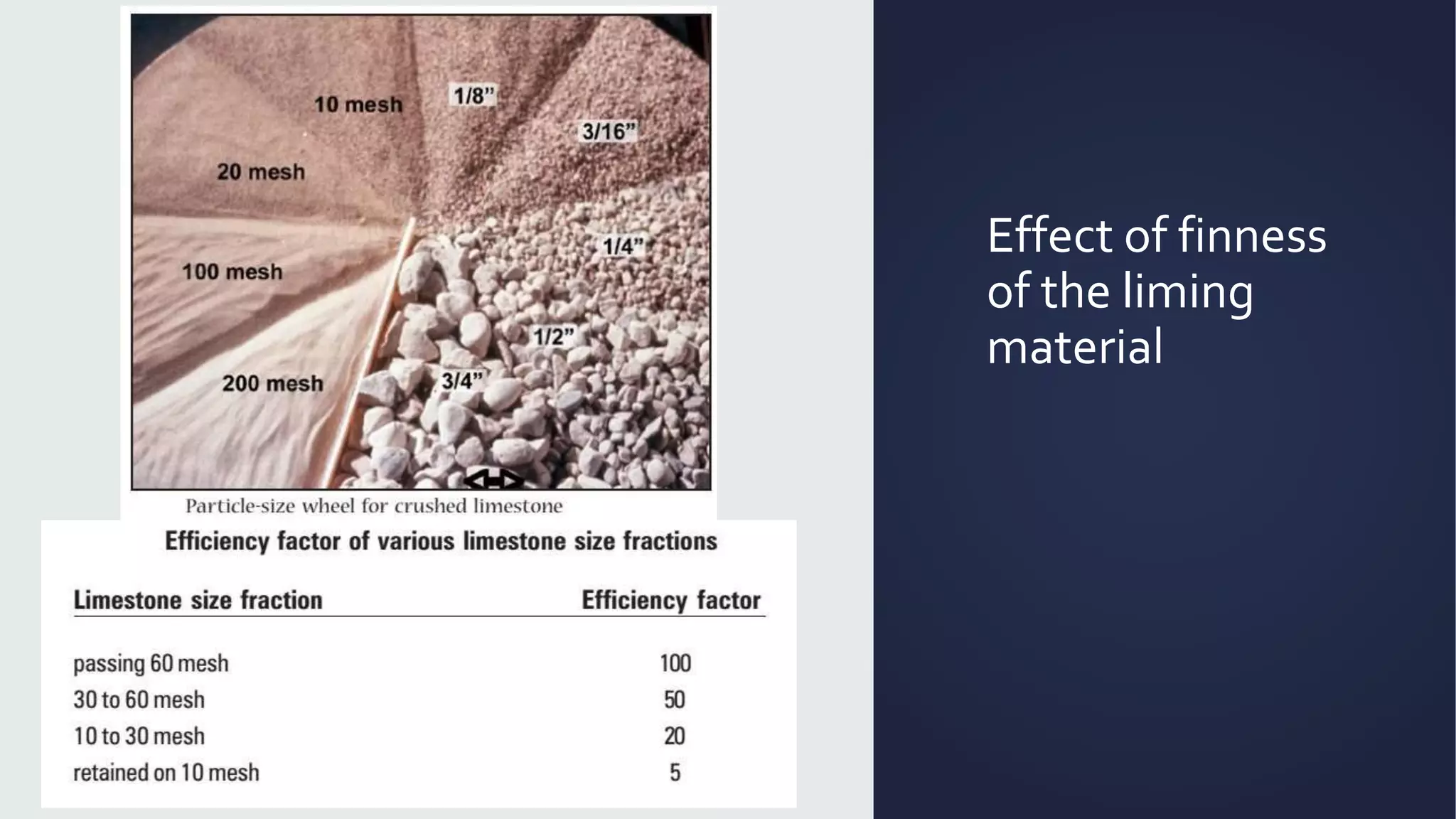 LIME REQUIREMENT AND LIMING MATERIALS FOR ACIDIC SOIL | PPTX