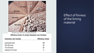LIME REQUIREMENT AND LIMING MATERIALS FOR ACIDIC SOIL | PPTX