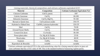 LIME REQUIREMENT AND LIMING MATERIALS FOR ACIDIC SOIL | PPTX
