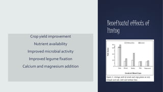 LIME REQUIREMENT AND LIMING MATERIALS FOR ACIDIC SOIL | PPTX