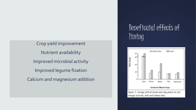 LIME REQUIREMENT AND LIMING MATERIALS FOR ACIDIC SOIL | PPTX ...