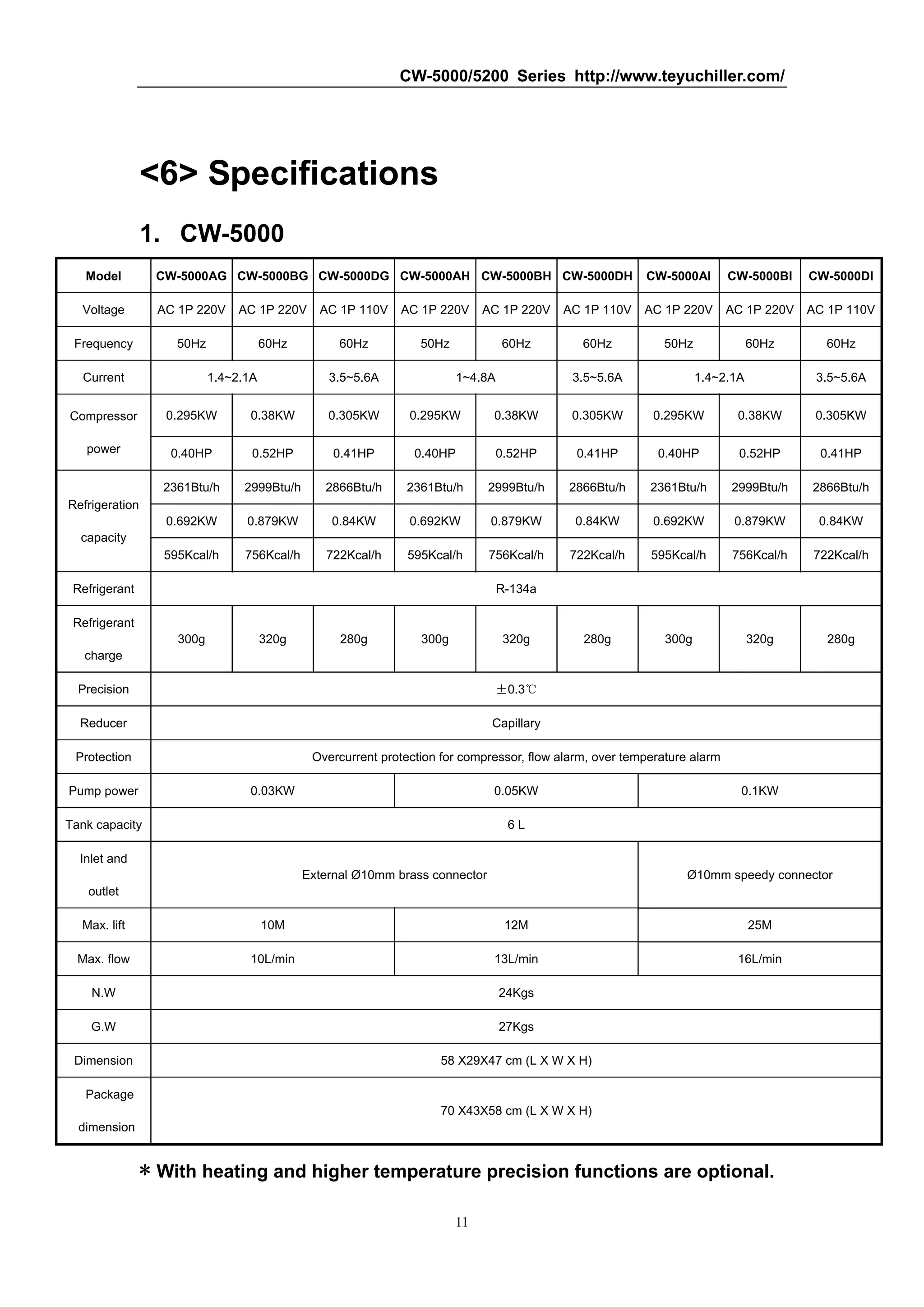 S&a cw 5000,5200 industrial water chiller | PDF