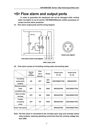 S&a cw 5000,5200 industrial water chiller | PDF