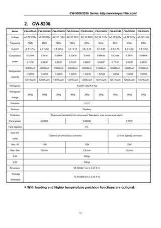 S&a cw 5000,5200 industrial water chiller | PDF