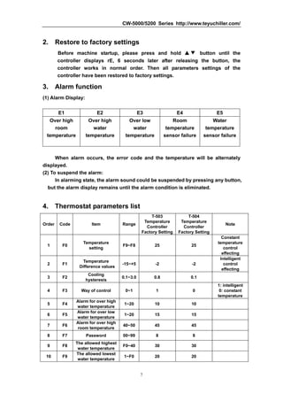 S&a cw 5000,5200 industrial water chiller | PDF