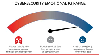 Role of Sentiment Analysis in Cybersecurity | PPT