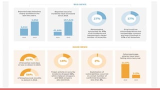 Role of Sentiment Analysis in Cybersecurity | PPT