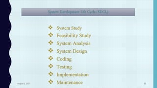 System Analysis & Design AND Software Engineering Topics | PPT