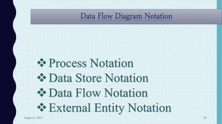 System Analysis & Design AND Software Engineering Topics | PPT