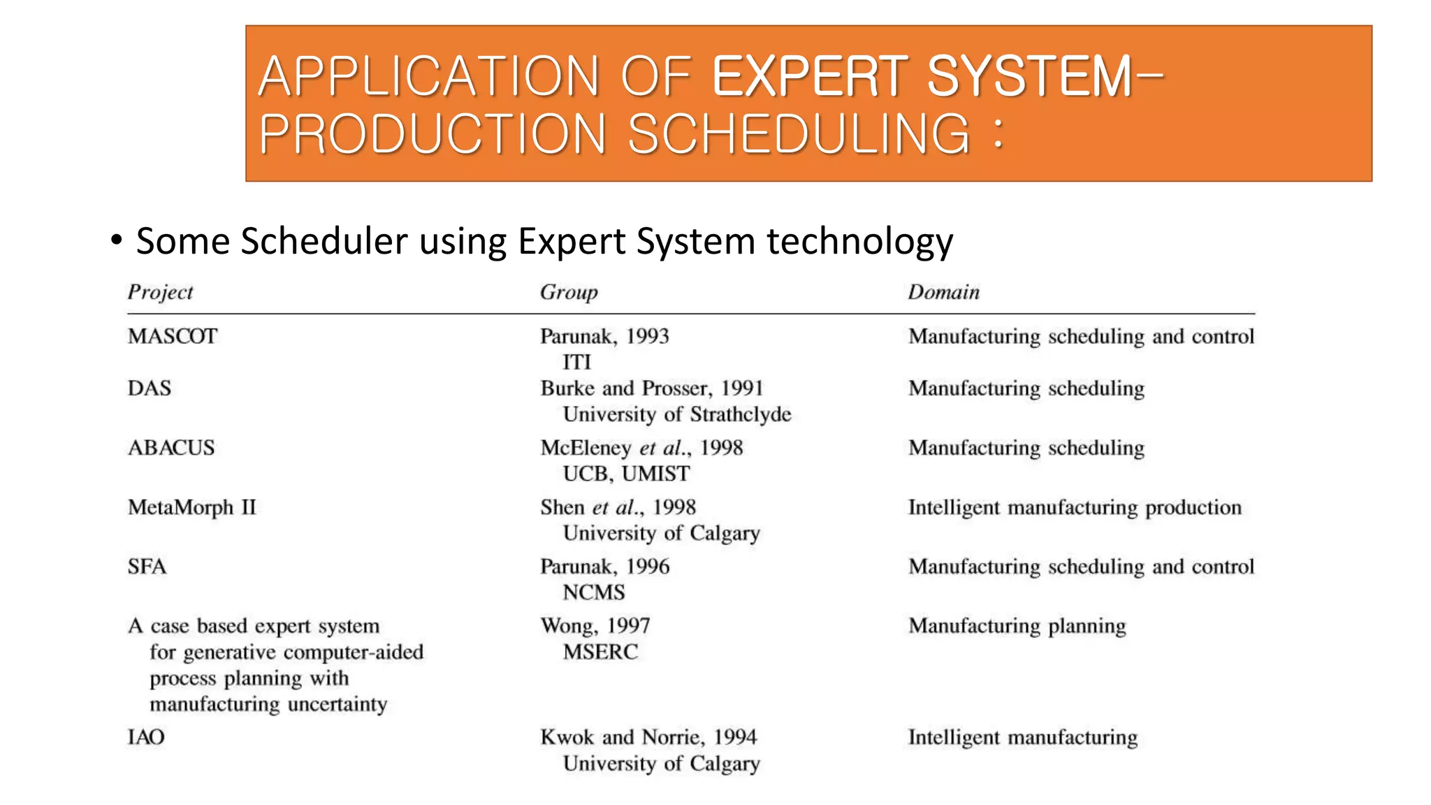 Application of Expert Systems in System Analysis & Design | PPTX