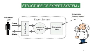 Application of Expert Systems in System Analysis & Design | PPTX | Artificial Intelligence ...