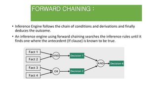 Application of Expert Systems in System Analysis & Design | PPTX