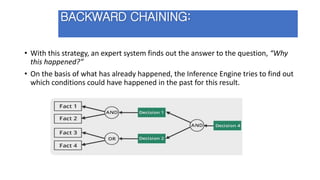 Application of Expert Systems in System Analysis & Design | PPTX