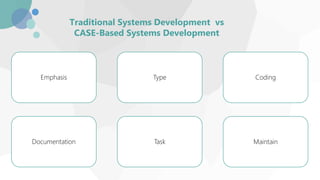Automated Tools For System Analysis and Design | PPTX
