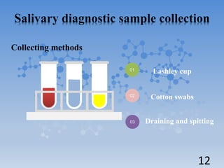 Salivary biomarkers and cancer | PPTX