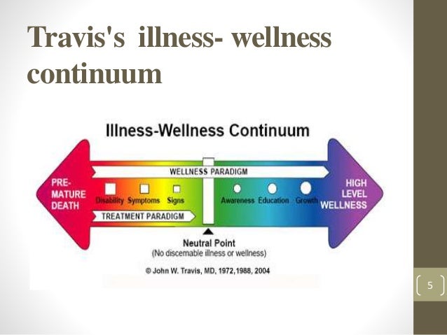 Psychological aspects of illness and disability relevant to society,