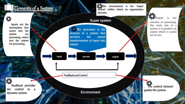 System Analysis and Design | PPTX | Operating Systems | Computer ...