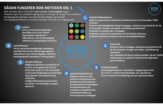 Sådan Fungerer BDB-Metoden | PDF