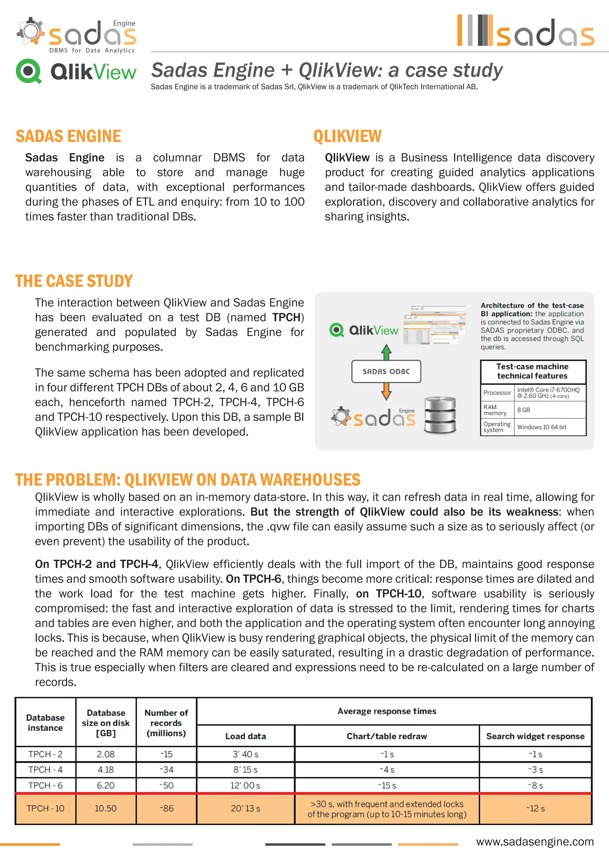 Sadas Engine + QlikView | PDF