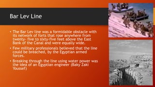 Sadat Hero of the crossing | PPTX