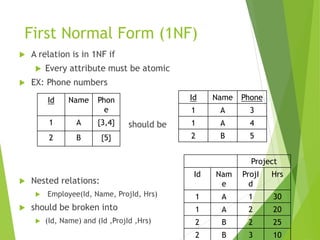 Normalization | PPT