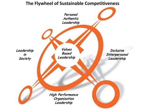 SADC Capacity Building Workshop | PPT