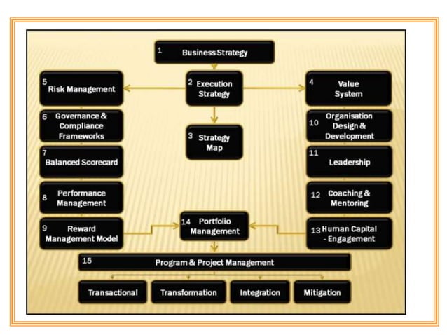 SADC Capacity Building Workshop | PPT
