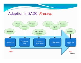 Climate change adaptation in SADC: a strategy for the Water Sector | PDF