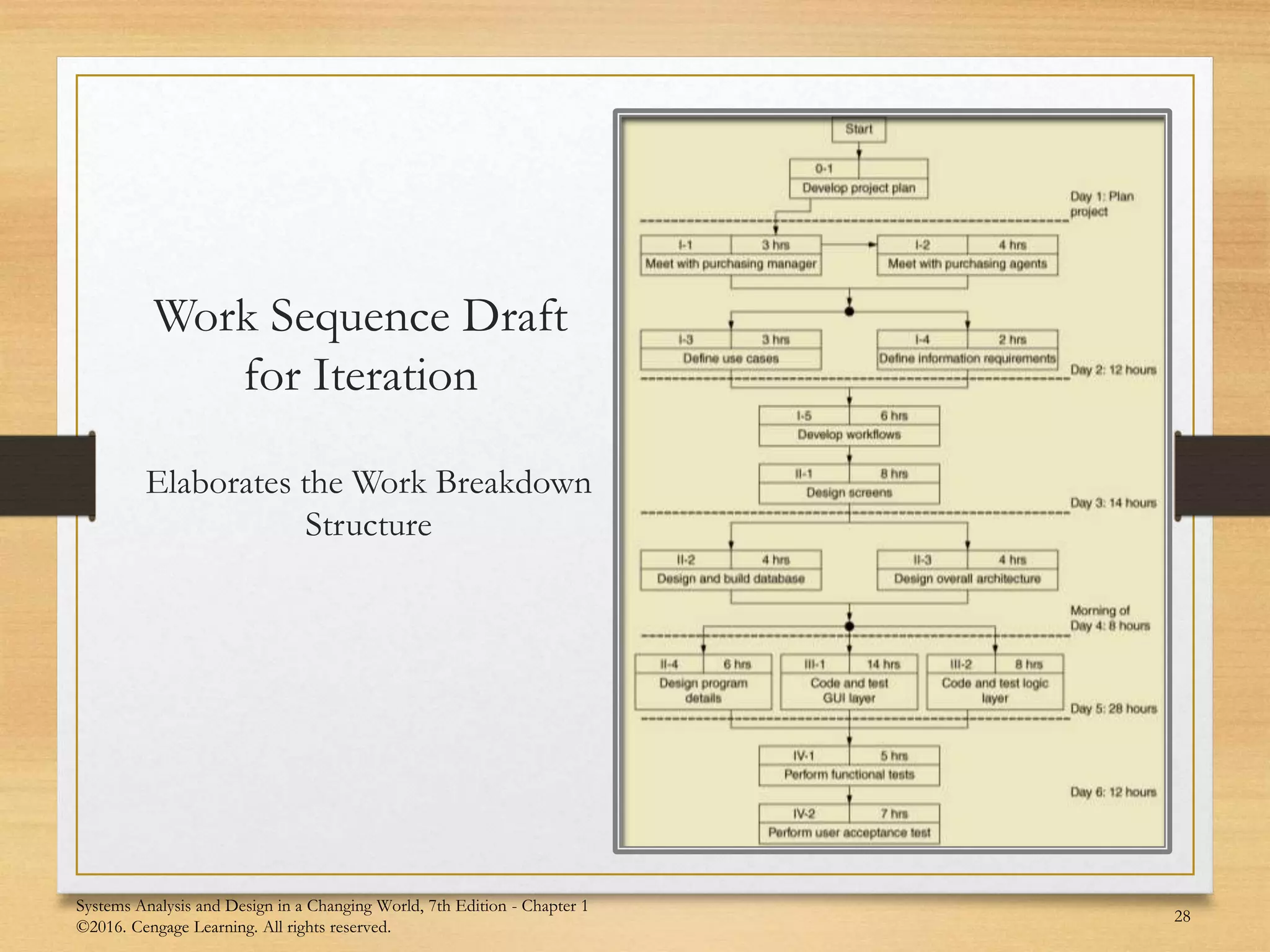 SADCW_7e_Chapter01.pptx | Operating Systems | Computer Software and Applications
