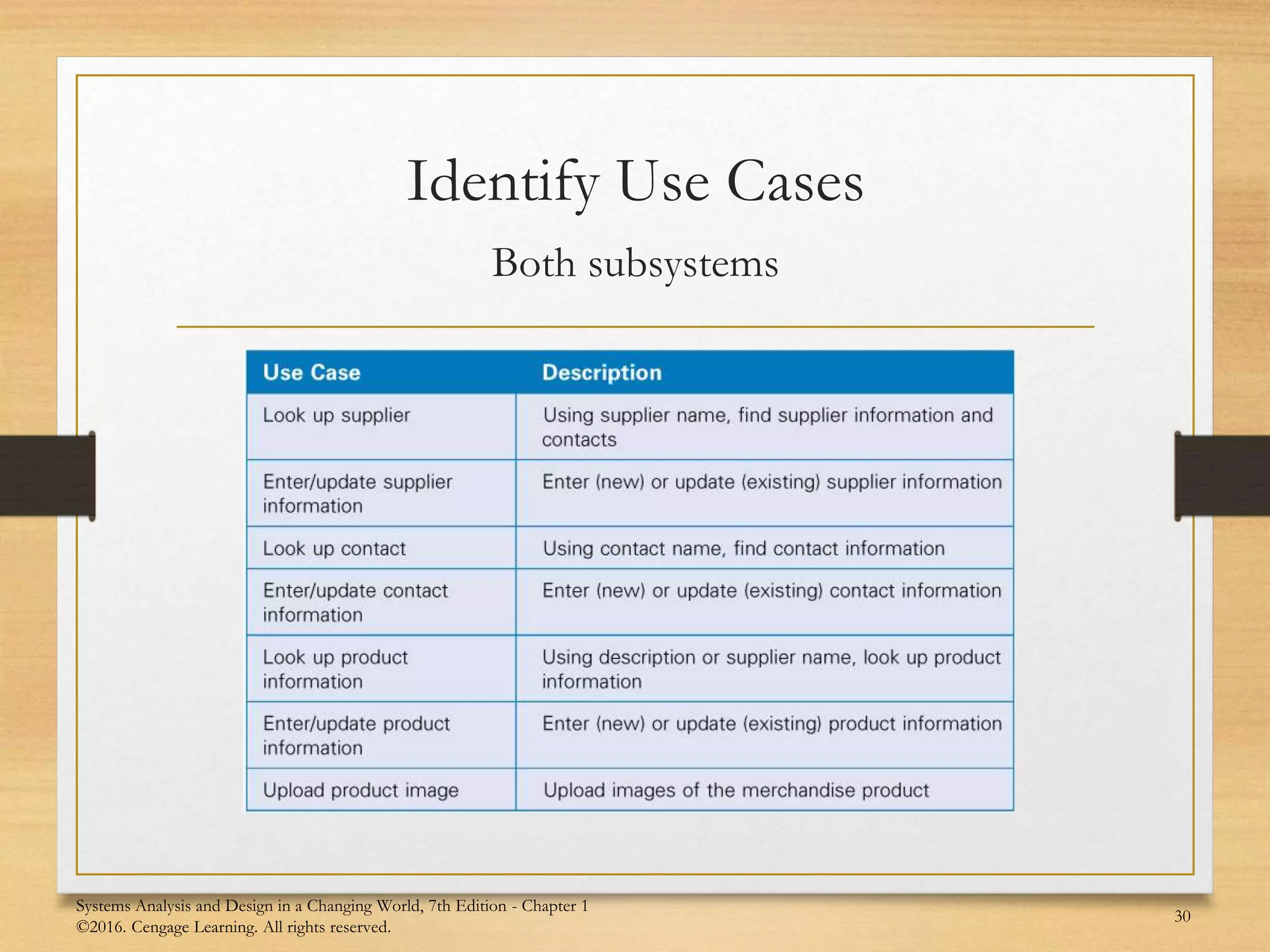 SADCW_7e_Chapter01.pptx | Operating Systems | Computer Software and Applications