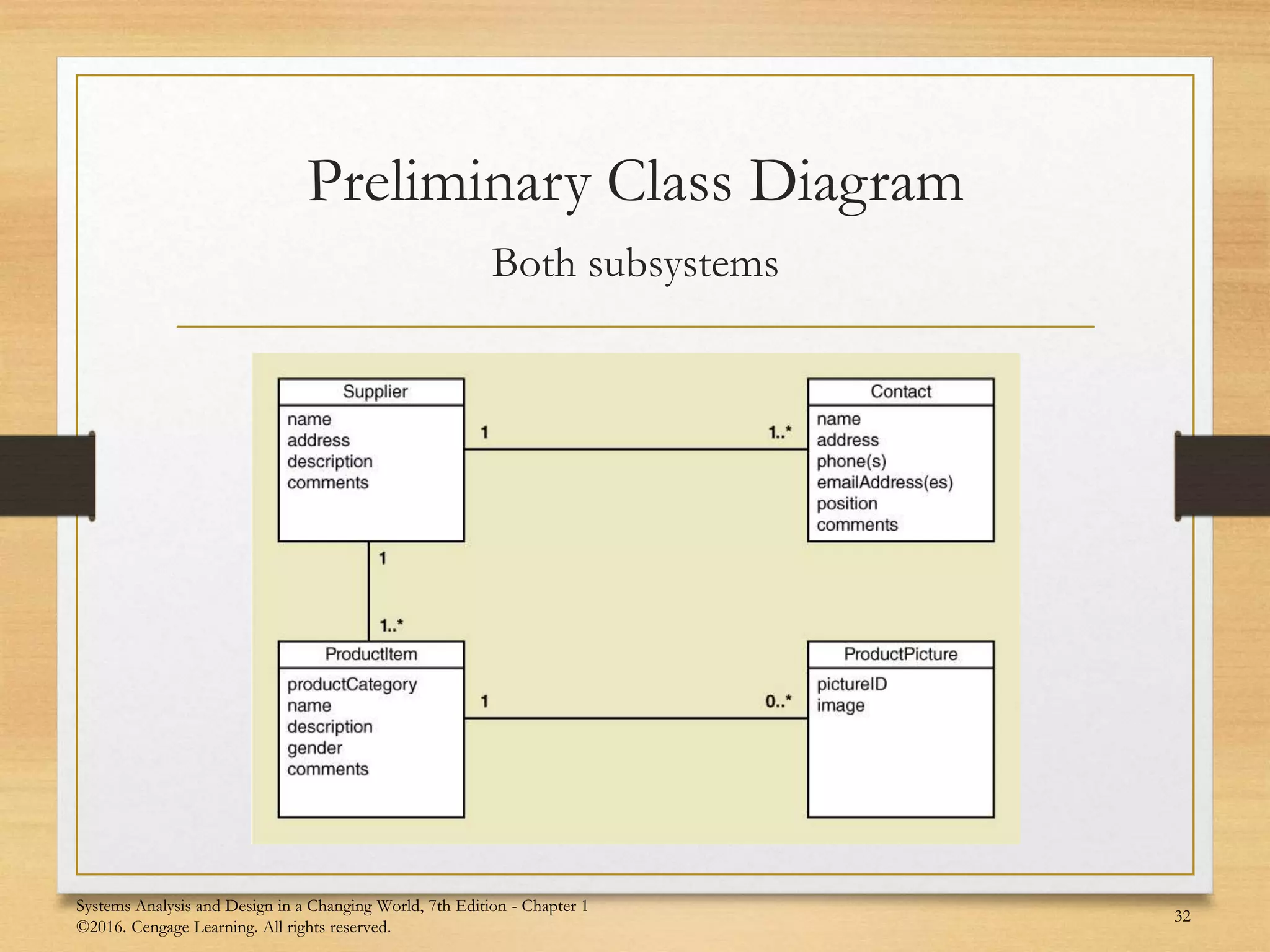 SADCW_7e_Chapter01.pptx
