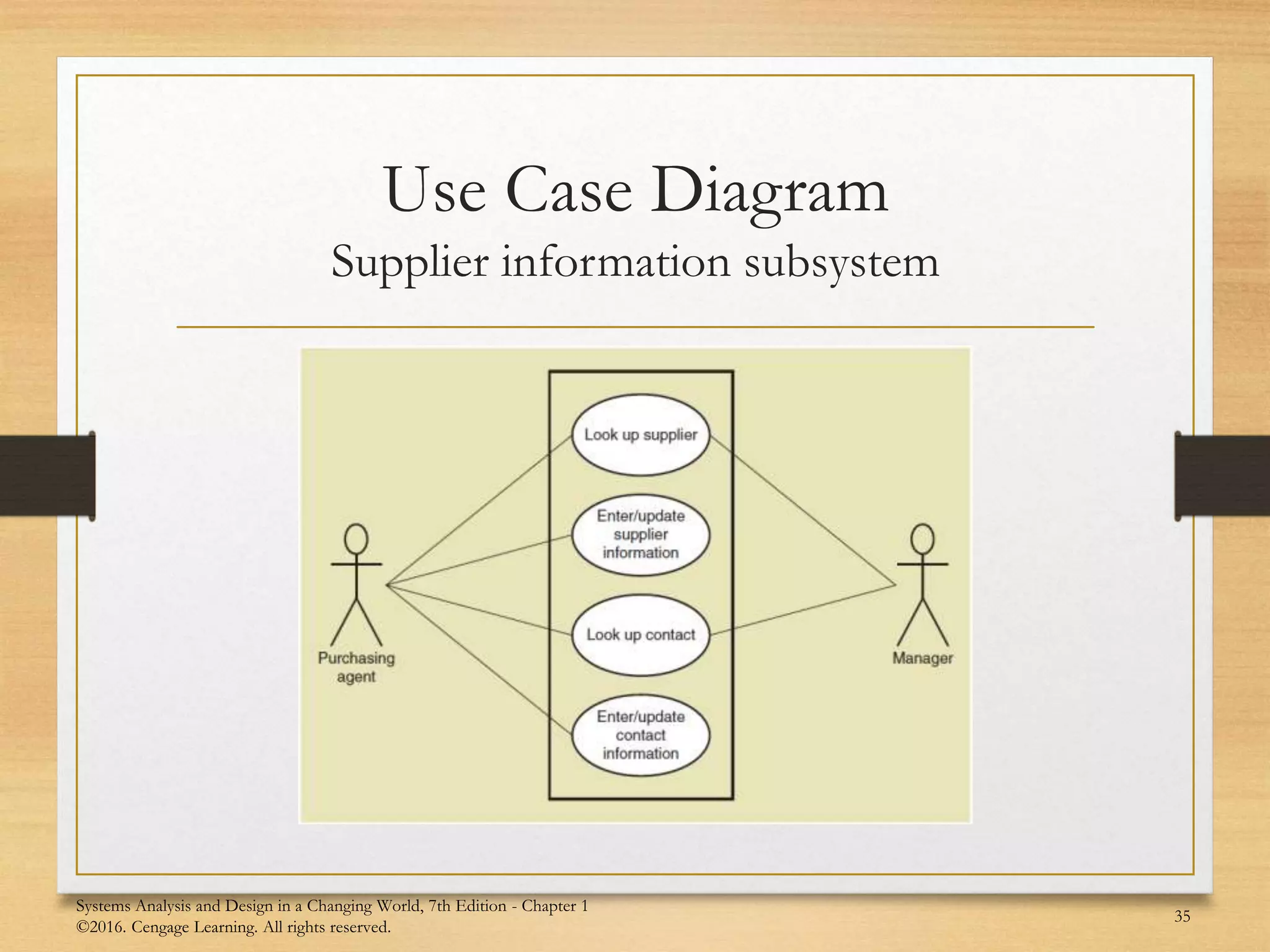 SADCW_7e_Chapter01.pptx | Operating Systems | Computer Software and Applications