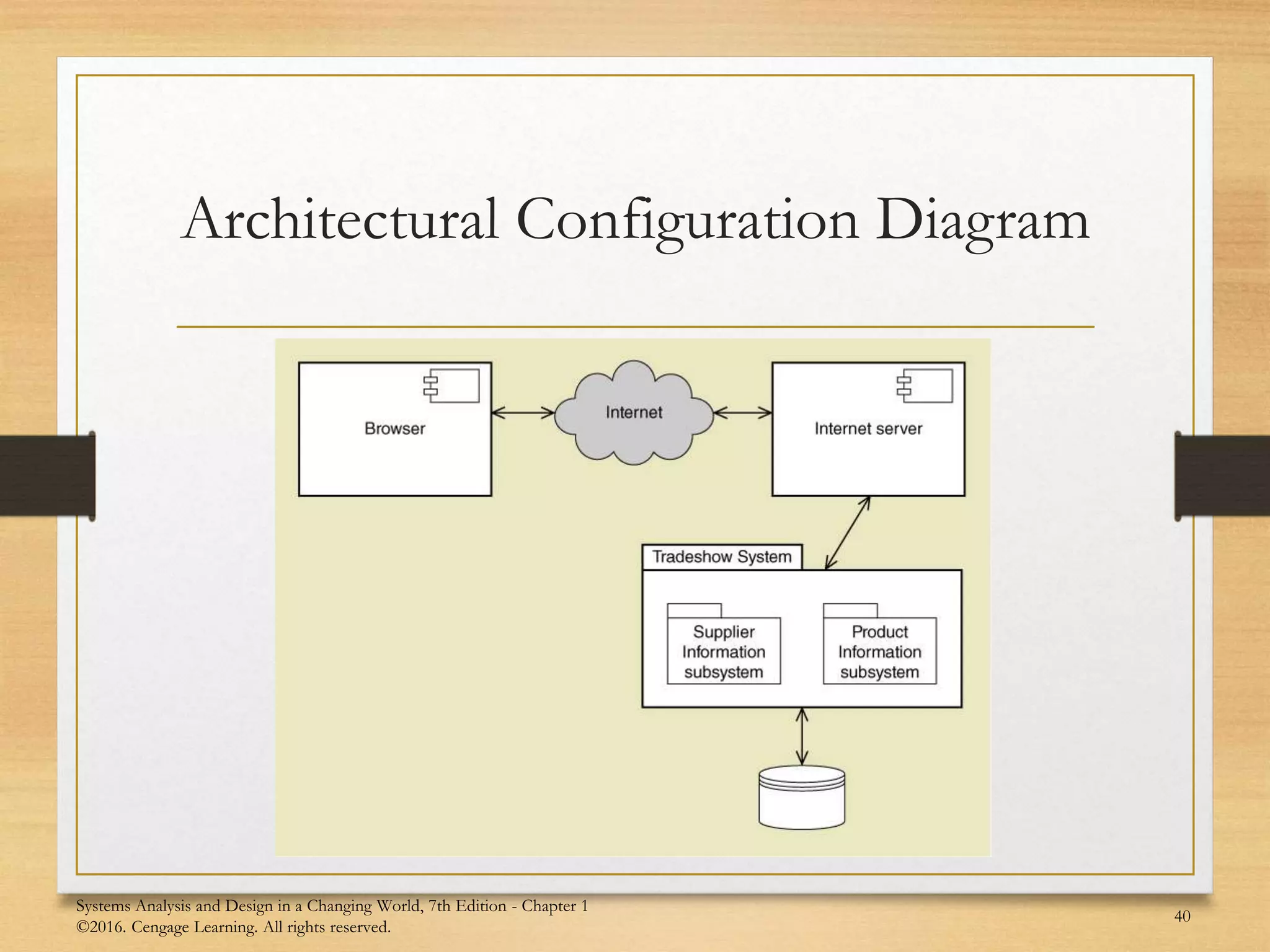 SADCW_7e_Chapter01.pptx | Operating Systems | Computer Software and ...
