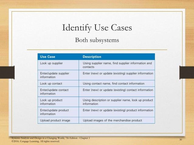 SADCW_7e_Chapter01.pptx | Operating Systems | Computer Software and ...