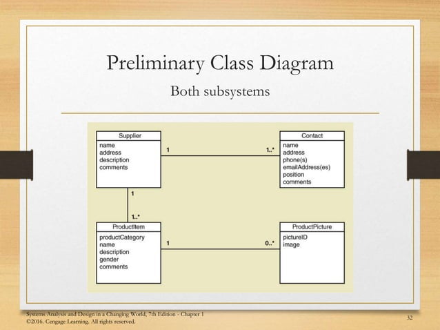 SADCW_7e_Chapter01.pptx | Operating Systems | Computer Software and ...