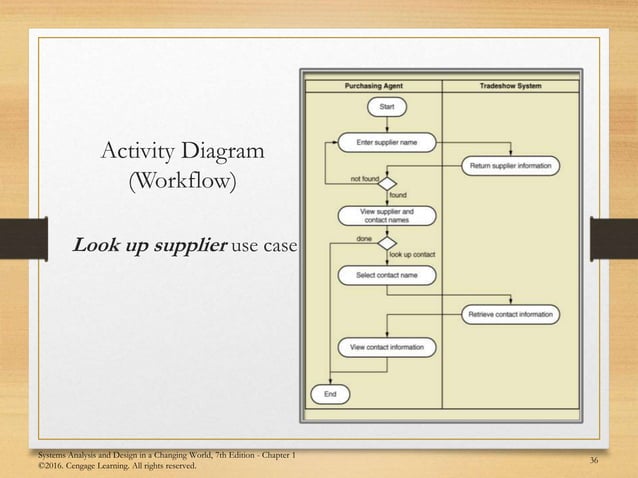 SADCW_7e_Chapter01.pptx | Operating Systems | Computer Software and ...