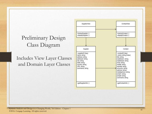 SADCW_7e_Chapter01.pptx | Operating Systems | Computer Software and ...