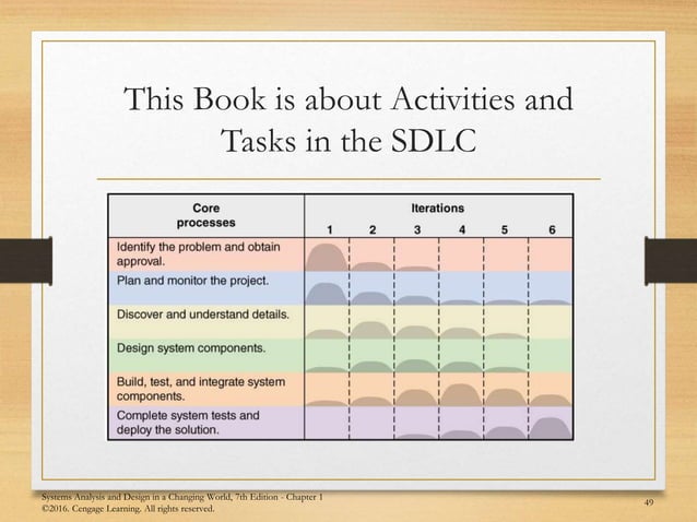 SADCW_7e_Chapter01.pptx | Operating Systems | Computer Software and ...