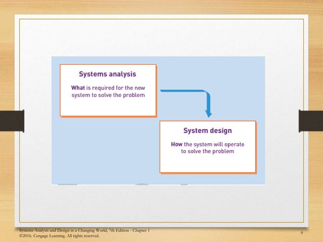SADCW_7e_Chapter01.pptx | Operating Systems | Computer Software and Applications