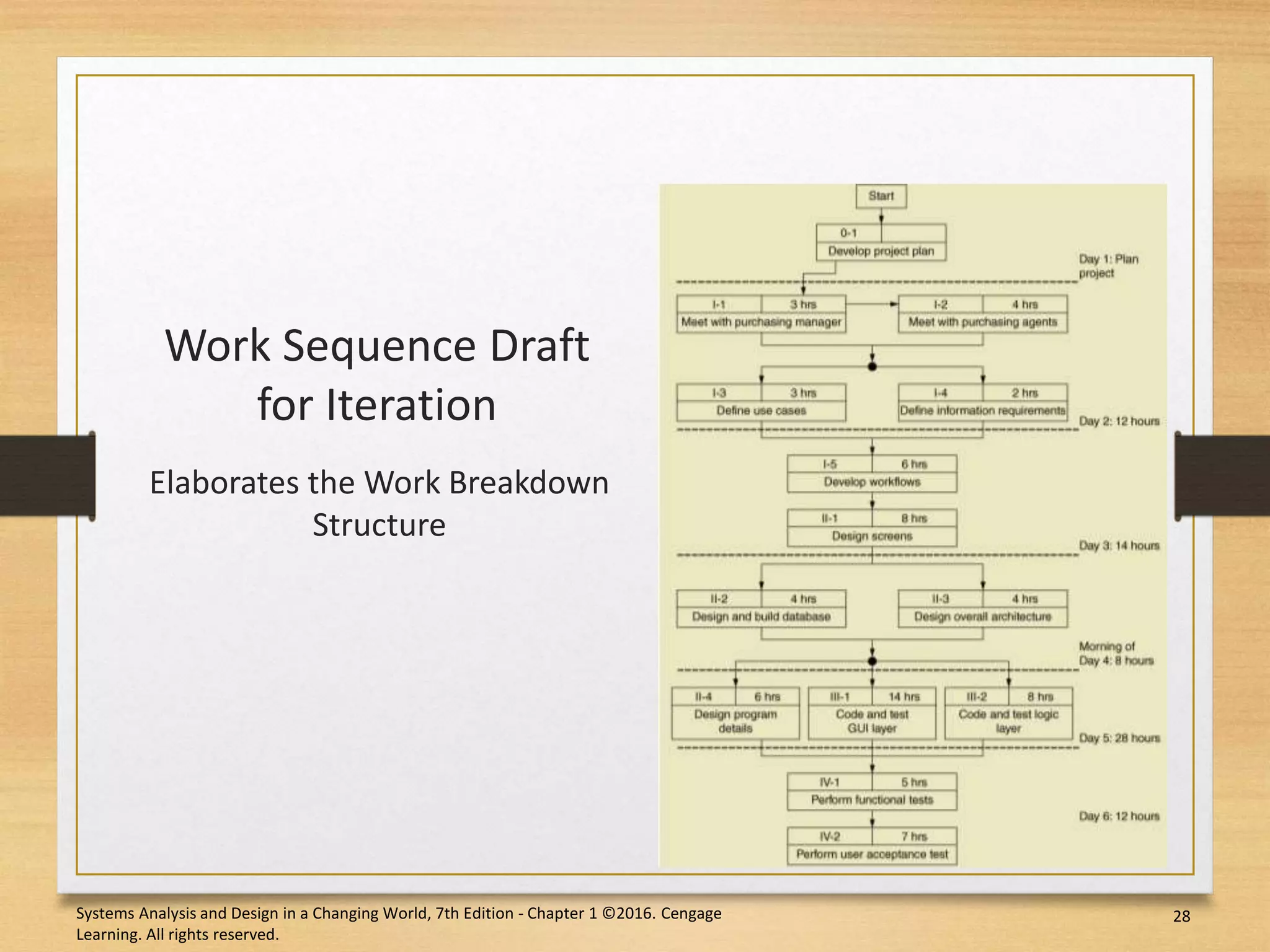 Sadcw 7e chapter01-done | PPTX