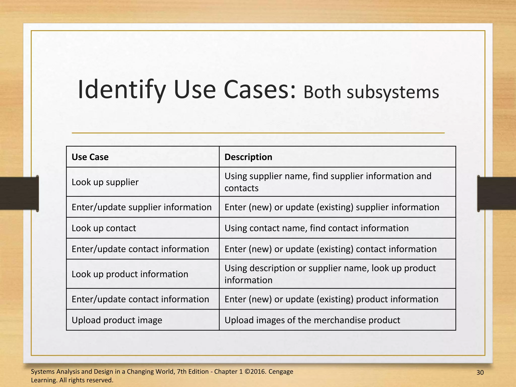 Sadcw 7e chapter01-done | PPTX