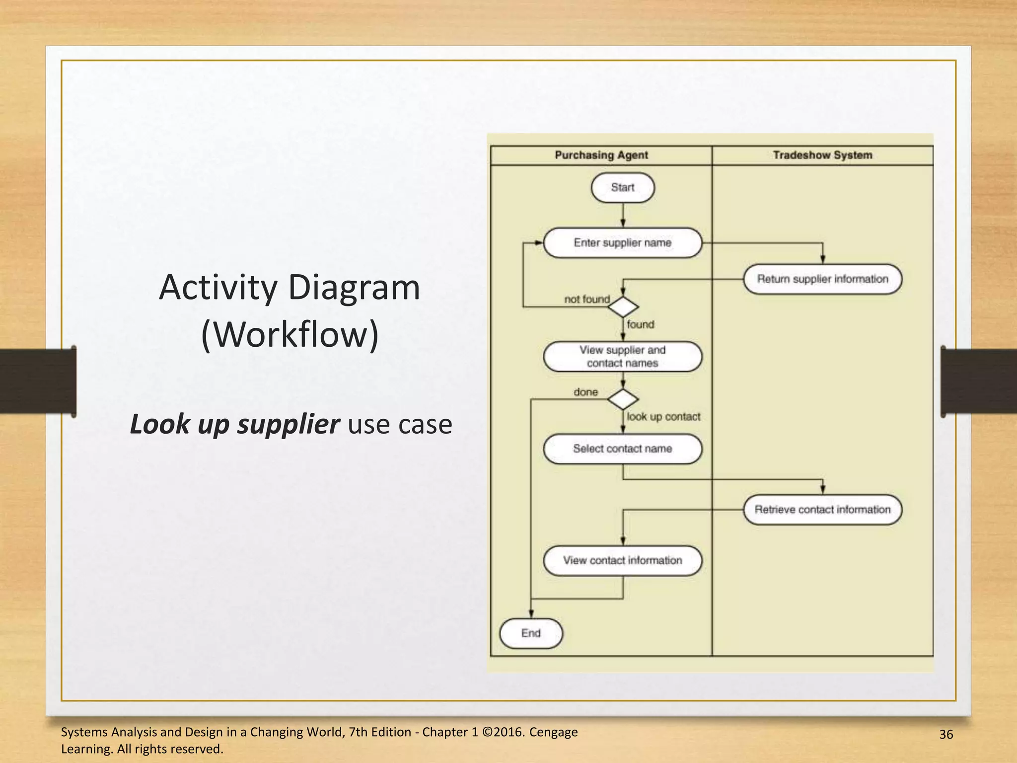 Sadcw 7e chapter01-done | PPTX