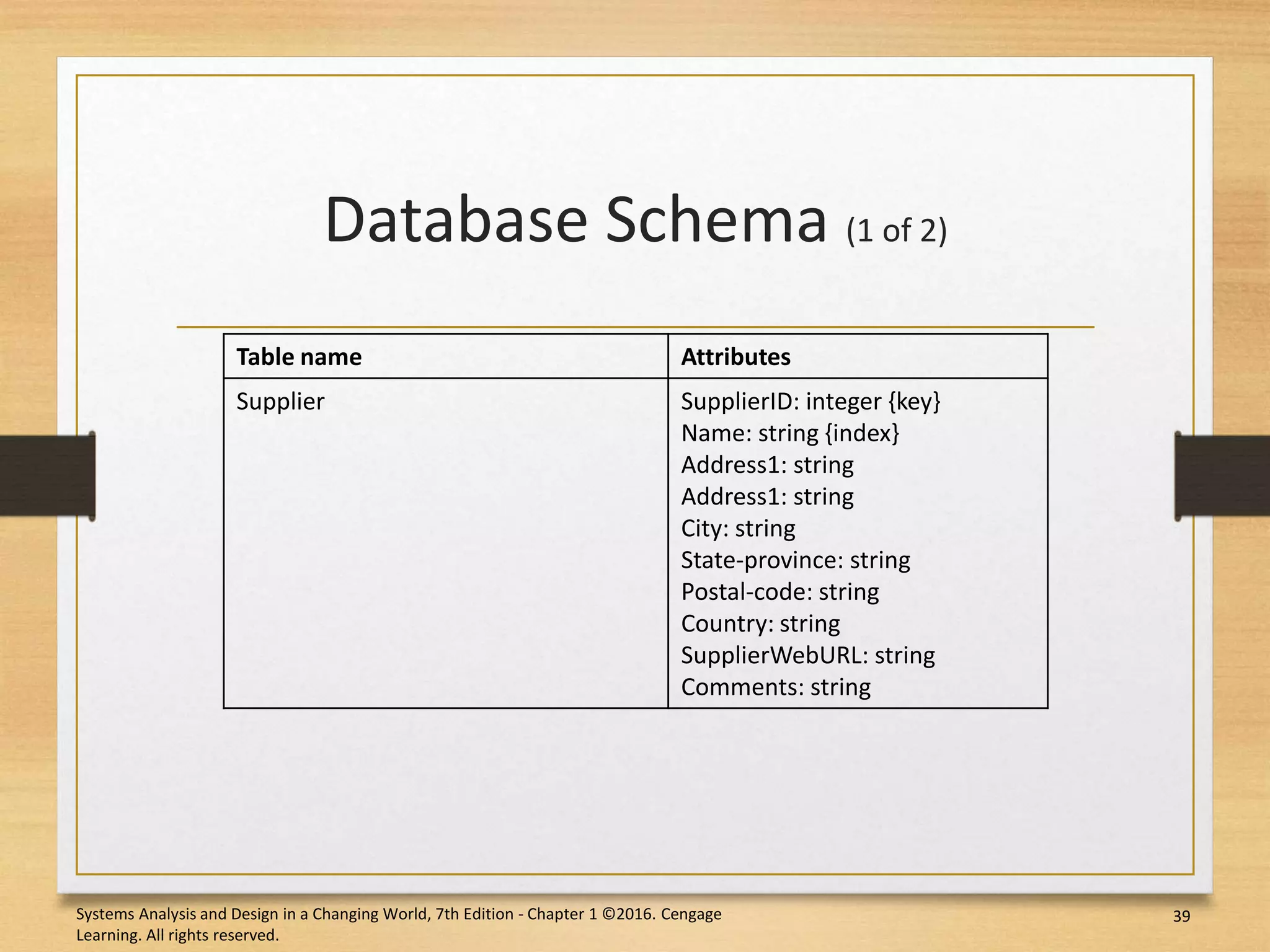 Sadcw 7e chapter01-done | PPTX