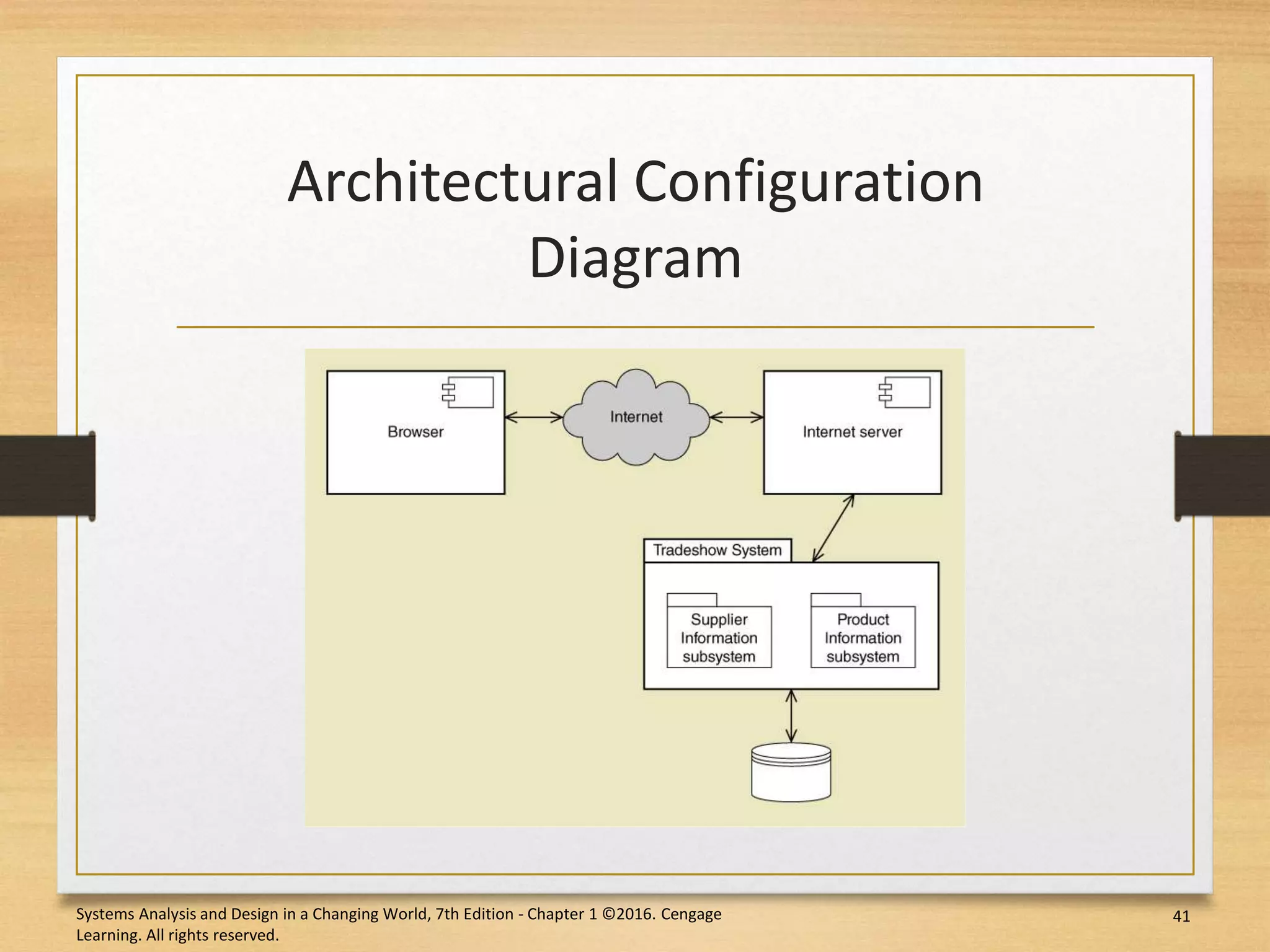 Sadcw 7e chapter01-done | PPTX