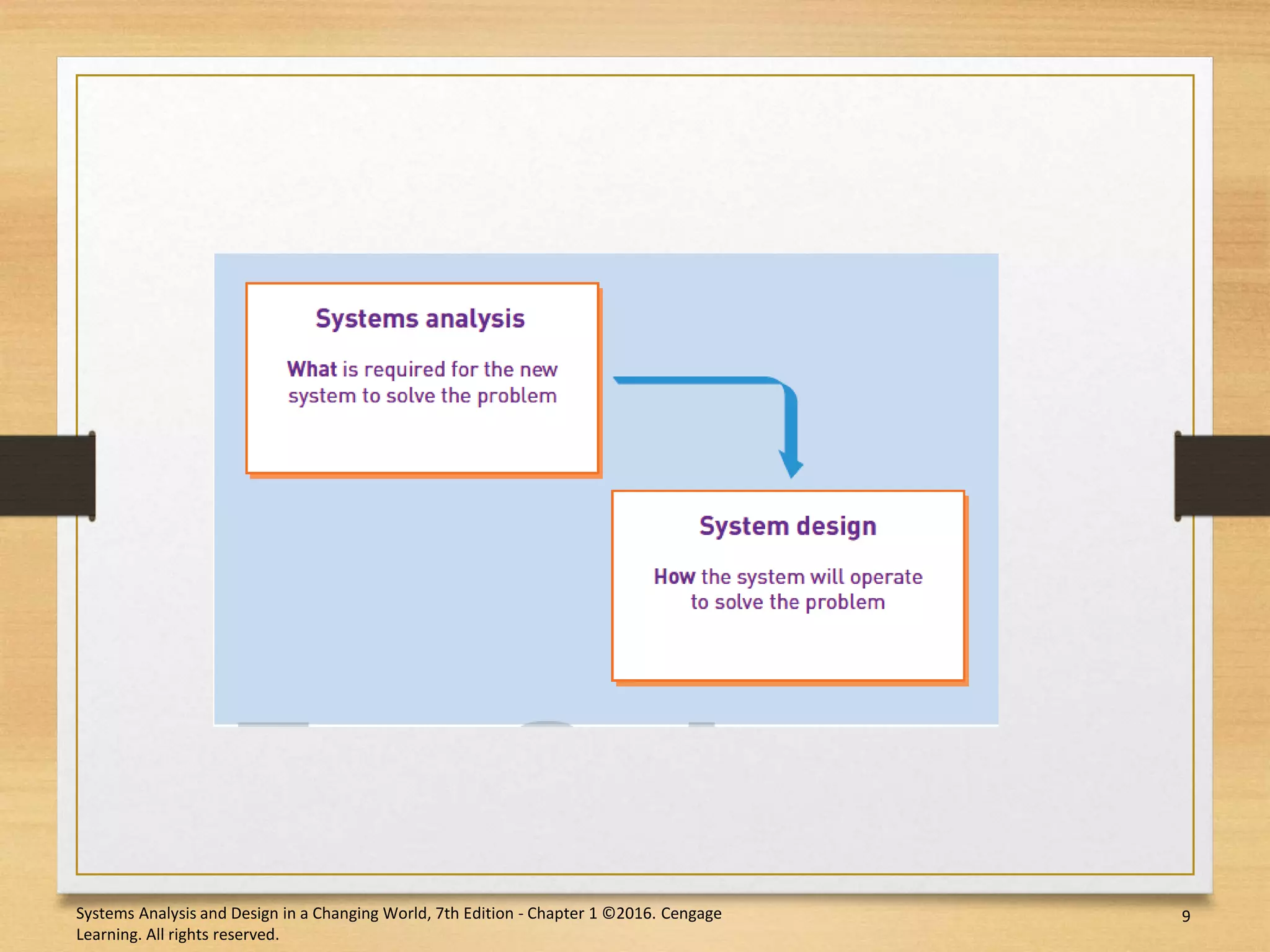 Sadcw 7e chapter01-done | PPTX