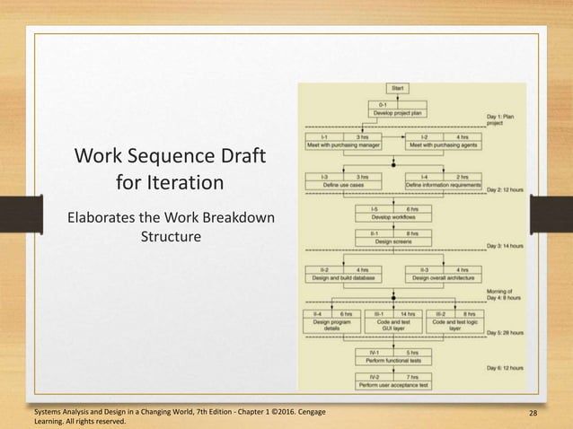 Sadcw 7e chapter01-done | PPTX