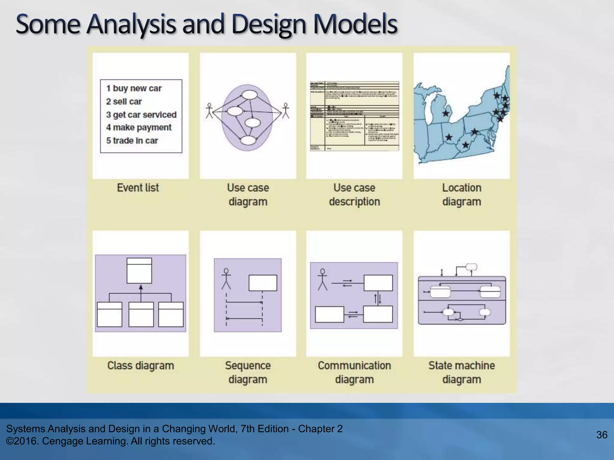 SADCW_7e_Chapter02.pptx