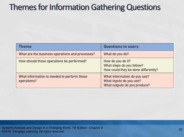 SADCW_7e_Chapter02.pptx | Business Administration | Business